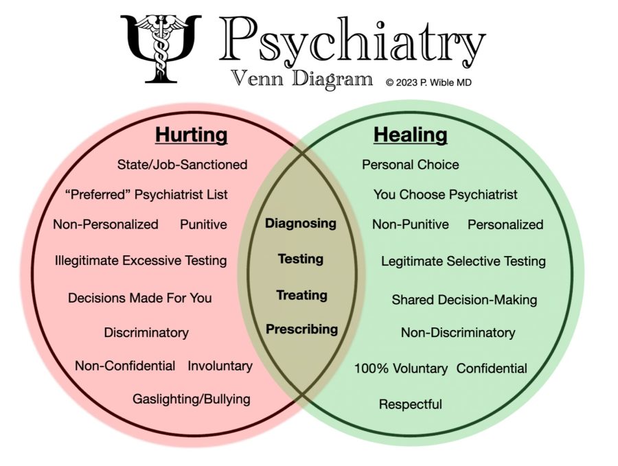 Good vs. Bad Psychiatry? Venn Diagram & Self-Assessment - Pamela Wible MD